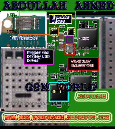 All Categories - hbpriority